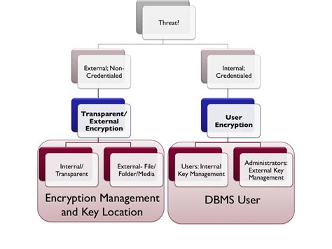 Securosis Blog Article