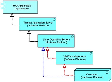 Test Development Server