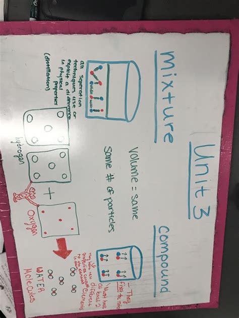 Unit 3classifying Matter Grace