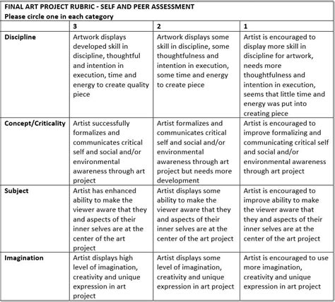 Artwork Evaluation Ks2 At Edna Mondragon Blog