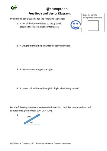Gcse Physics Free Body Diagrams And Vector Diagrams Worksheet