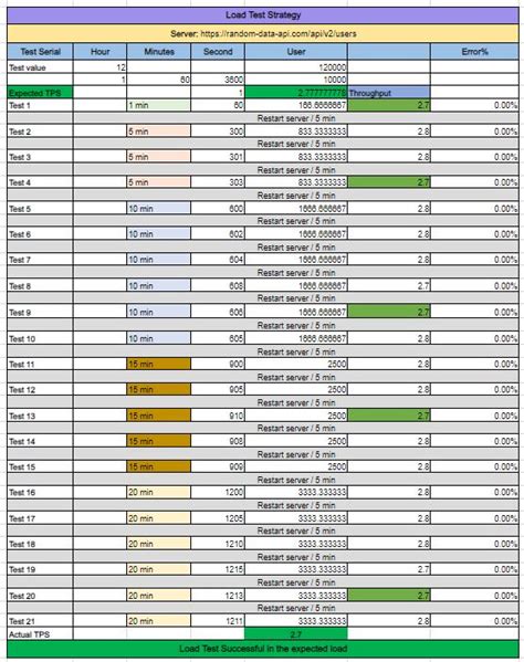 Github Shondhi1232random User Api Performance Test
