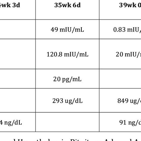 Cosyntropin Acth Stimulation Test Results At 390 Cga 11 13