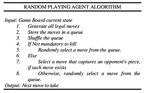 Algorithm For The Random Playing Agent Download Scientific Diagram