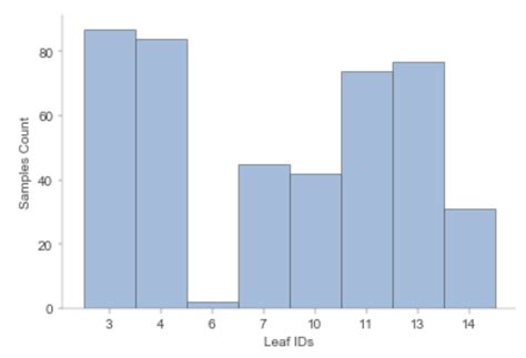 creating incredible decision tree visualizations with dtreeviz