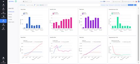 leading top bi tools and business intelligence platform sprinkle data