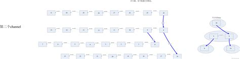 理解nccl的tree nccl tree csdn博客