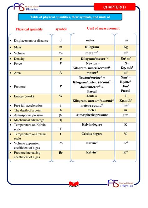 solution table of physical quantities their symbols and units of