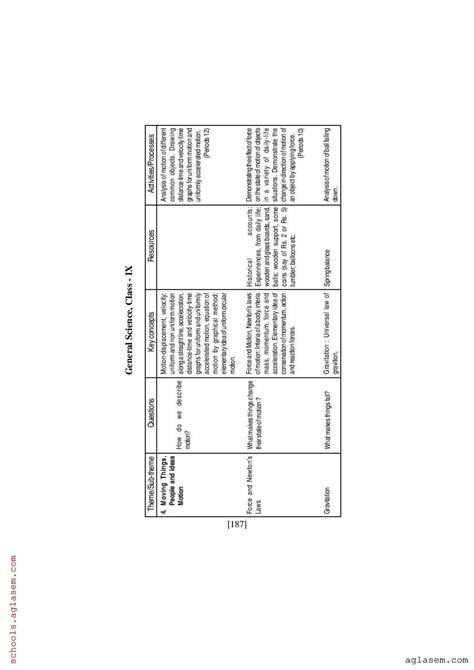 Seba Class 9 Science Syllabus 2024 Pdf Seba Class 9 Science Syllabus 2024 Pdf