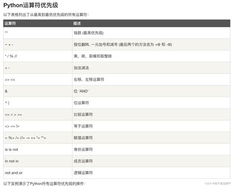 Python基础语法(2) Csdn博客 Python基础语法(2) Csdn博客