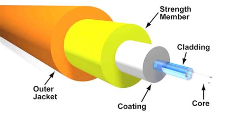 How Light In Fiber Optic Cables Carry Data Across Oceans Dignited