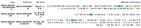 您好，需要增加基于attentiond的解释 · issue 5181 · paddlepaddle paddlenlp · github