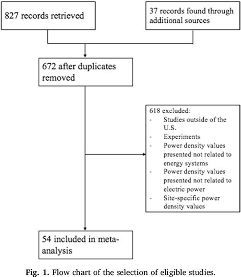 Figure 1 From The Spatial Extent Of Renewable And Non Renewable Power Generation A Review And