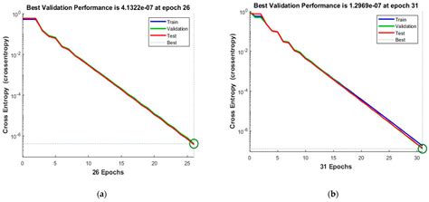 Sensors Free Full Text Pipeline Leakage Detection Using Acoustic Emission And Machine