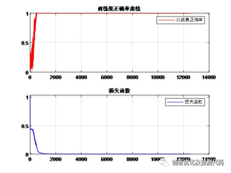 EI论文故障识别程序DBN深度置信 信念网络的故障识别Matlab程序数据由Excel导入直接运行 matlab实现dbn网络 CSDN博客