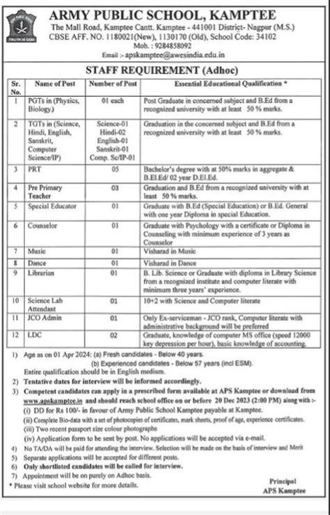 Aps Kamptee Hiring Notification 2023 For 25 Post Of Tgt Pgt Prt Pre