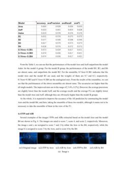 Exploring CNN Based Models For Image S Aesthetic Score Prediction With Using Ensemble DeepAI