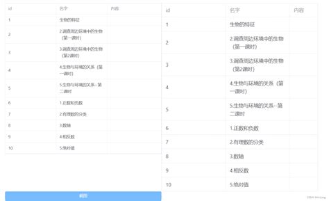Html2canvas快速使用 Csdn博客