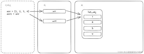 【python】python深拷贝和浅拷贝（一）