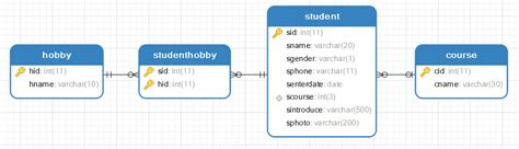 Java连接数据库技术 JDBC parker 001的个人空间 OSCHINA 中文开源技术交流社区