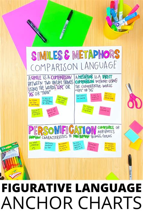 Figurative Language Anchor Charts 3 Great Tools To Teach Similes Metaphors And More