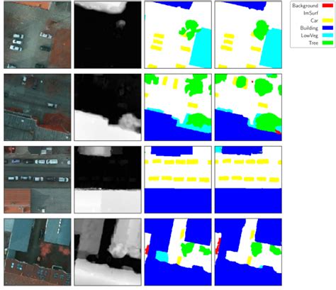 190400592 Resunet A A Deep Learning Framework For Semantic Segmentation Of Remotely Sensed Data