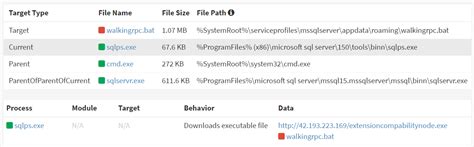 Targetcompany Ransomware Group Escalates Attacks New Tools And
