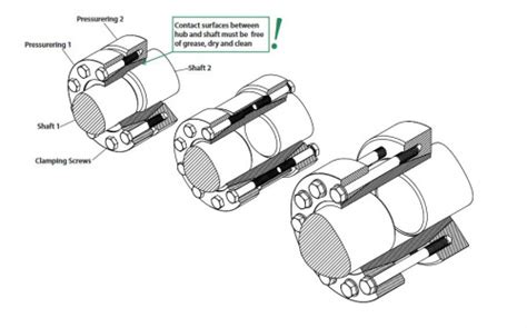 Rigid Shaft Couplings Frictional Connection Of Shafts