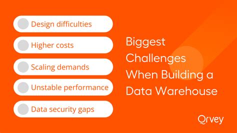 Building A Data Warehouse For Multi Tenancy What You Need To Know