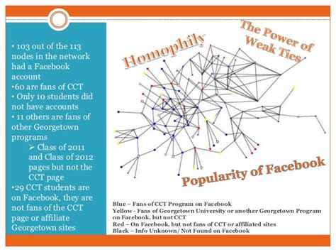 Social Network Analysis Powerpoint Presentation