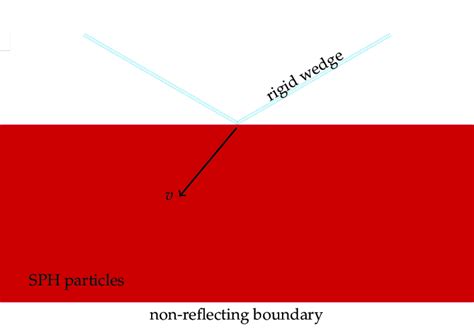 two dimensional numerical model with highlighted boundary and initial