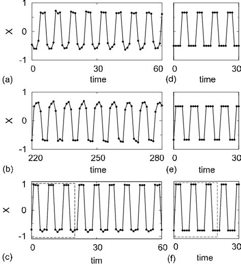 Figure 8 From Reverberating Activity In A Neural Network With Distributed Signal Transmission