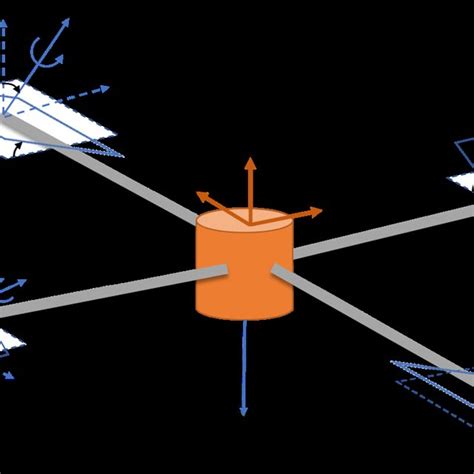Tilt Rotor Quadcopter Free Body Diagram [4] Download Scientific Diagram