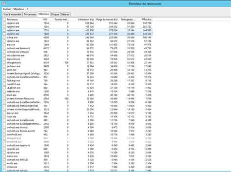 Veeam For Microsoft 365 Memory Usage Randd Forums