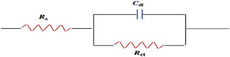 Equivalent Circuit Model For The Impedance Analysis Download Scientific Diagram