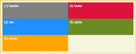 css3 grid layout alsacreations