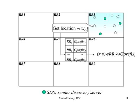 Ppt Architectural Framework For Large Scale Multicast In Mobile Ad Hoc Networks Powerpoint
