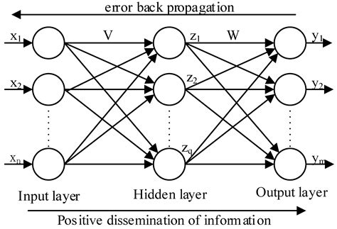 A Design Of Fpga Based Neural Network Pid Controller For Motion Control System