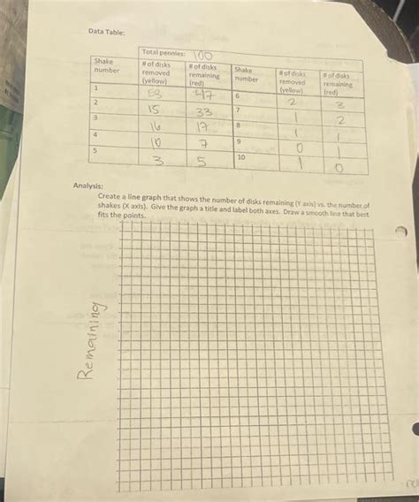 Data Table Analysis Create A Line Graph That Shows Chegg Com