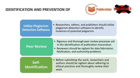 Ethics Misconduct Pptx