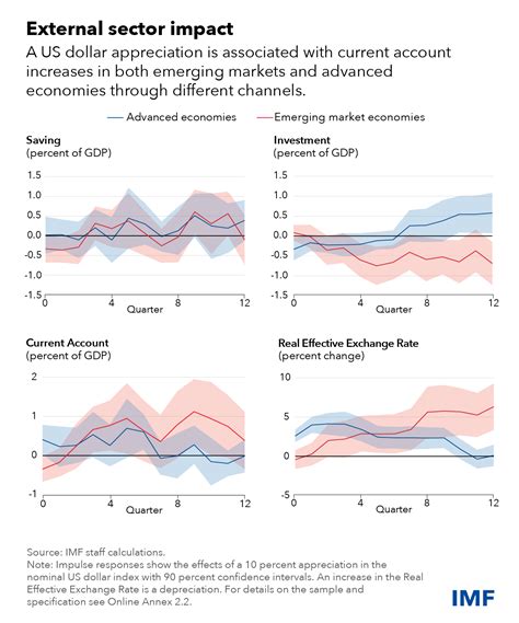 Emerging Market Economies Bear The Brunt Of A Stronger Dollar