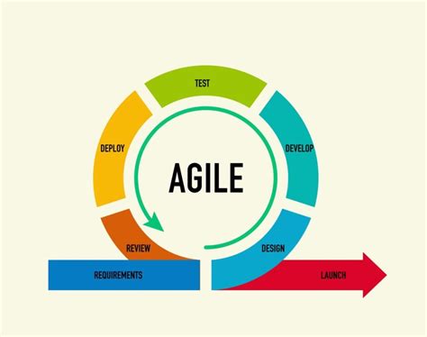 Learn The Strategies For Effective Agile IT Management