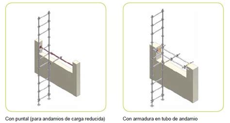 Tipos De Andamios Que Existen Y El Uso De Cada Sistema 994x509