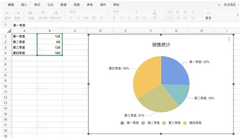 这 6 大图表，帮你轻松入门数据可视化石墨博客