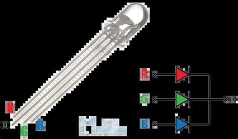 Comment Utiliser Une Led Rgb Avec Arduino Tutorial Flonchi