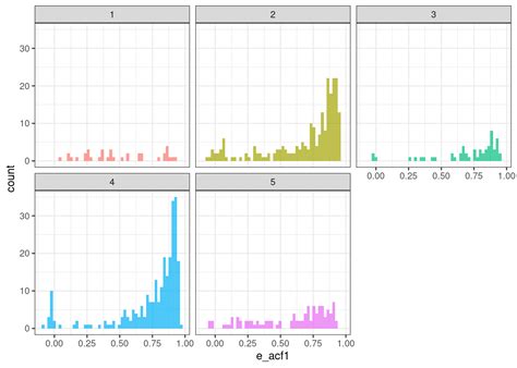 Dengue Ai Time Series Features