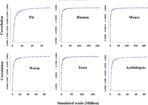 [pdf] Diminishing Returns In Next Generation Sequencing Ngs