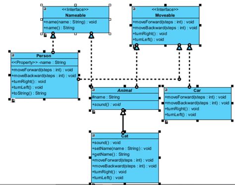 Solved Write A Java Program To Implement The Following Uml