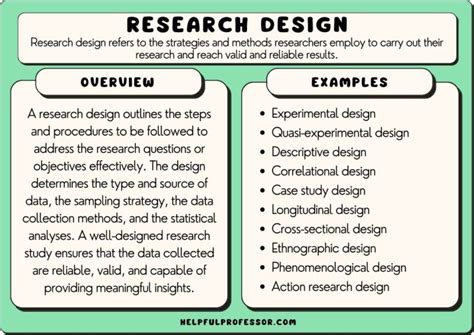 25 Types Of Research Designs 2025