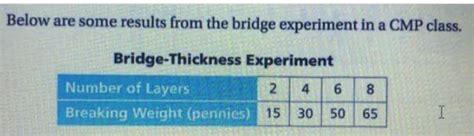 Solved Below Are Some Results From The Bridge Experiment In
